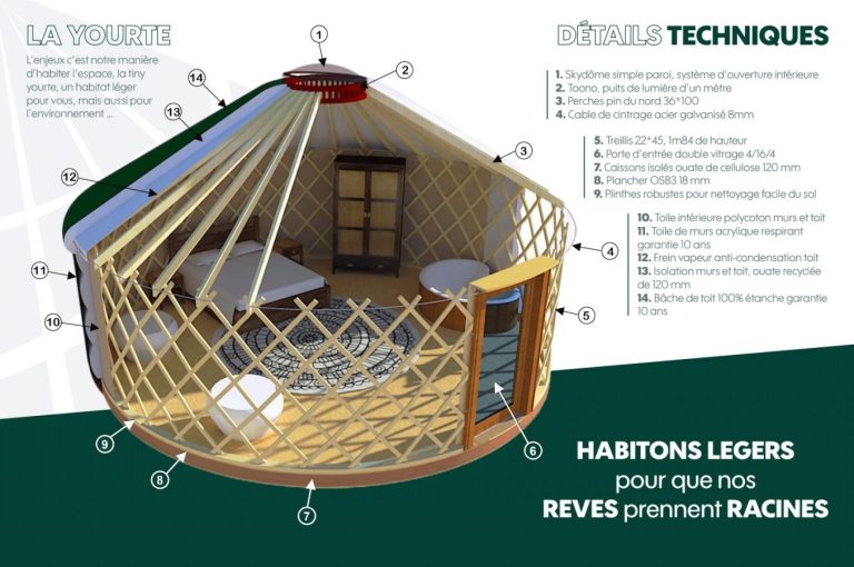 Tiny-Yourte : yourte contemporaine de 20 m2 ou 30 m2